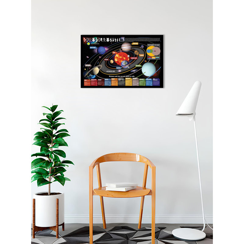 Trinx Our Solar System Smithsonian Educational Chart - Picture Frame ...