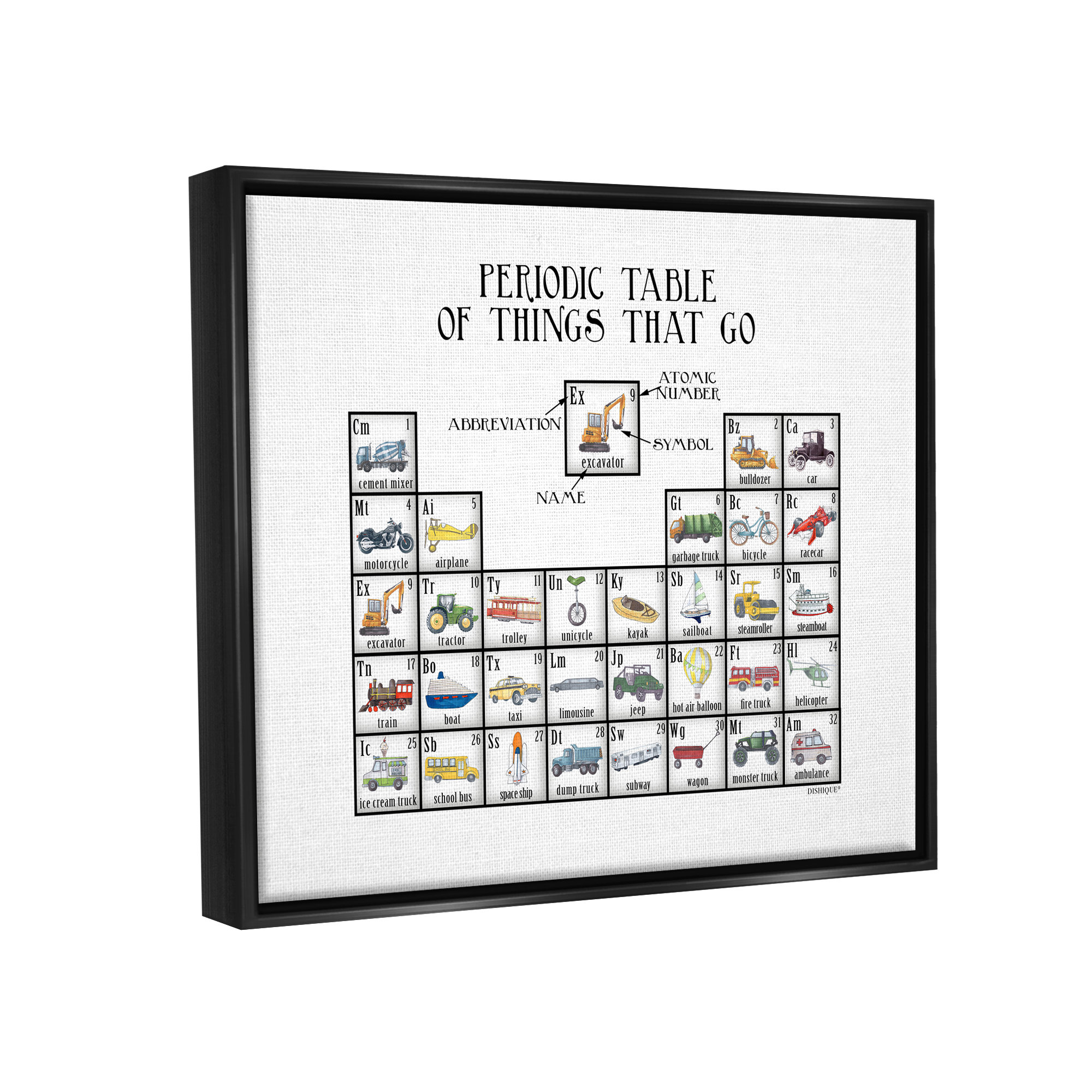 Stupell Industries Periodic Table Things That Go Kids Educational ...