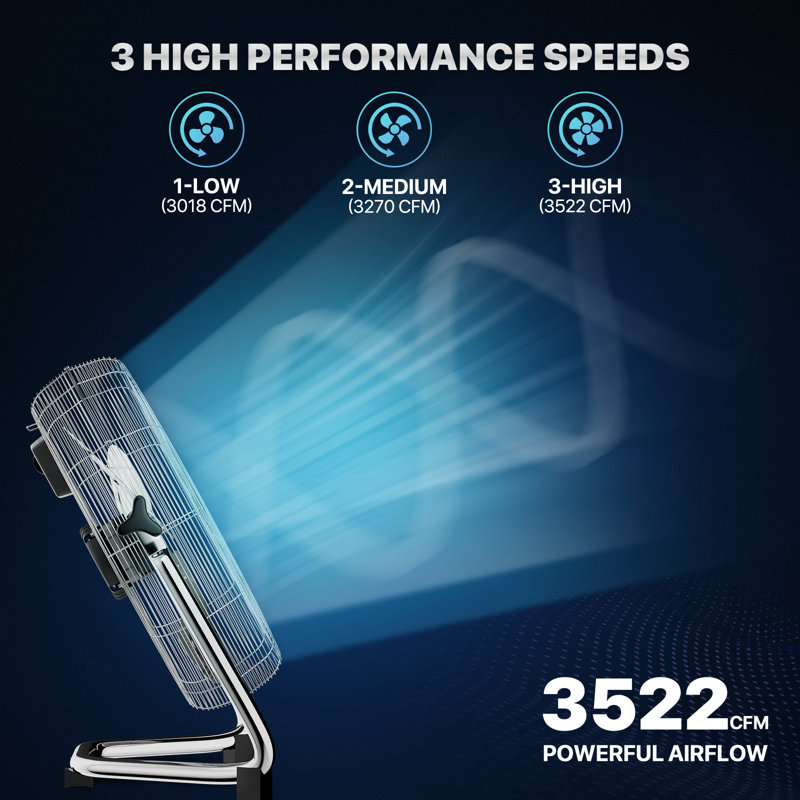 MoNiBloom 20" Outdoor 3 Speed High Velocity Floor Fan Heavy Duty ...