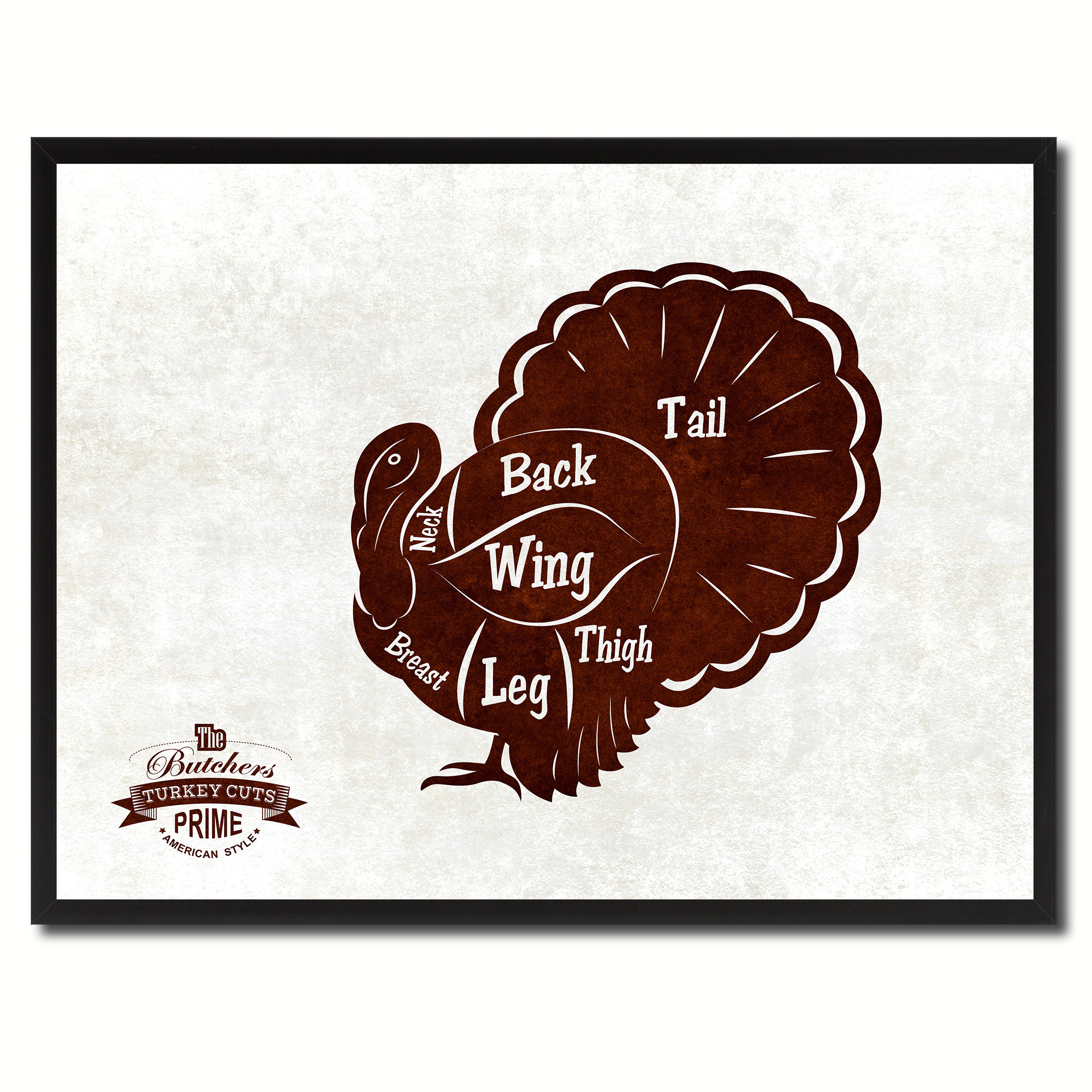 August Grove® Turkey Meat Cuts Butchers Chart Print on Canvas with ...