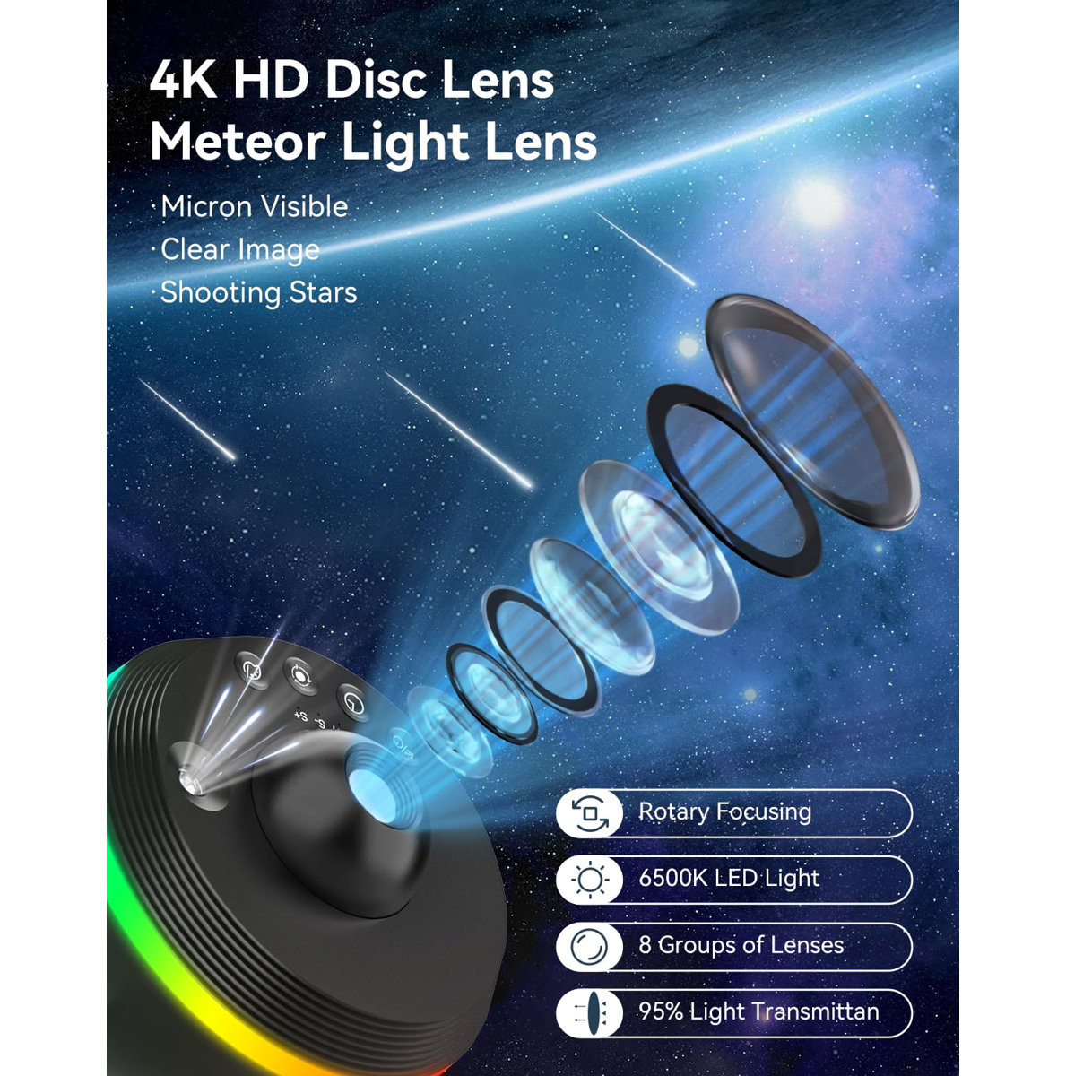 BBCPC Meteor Galaxy Projector: Ultra HD Lens with Colorful Night Light ...