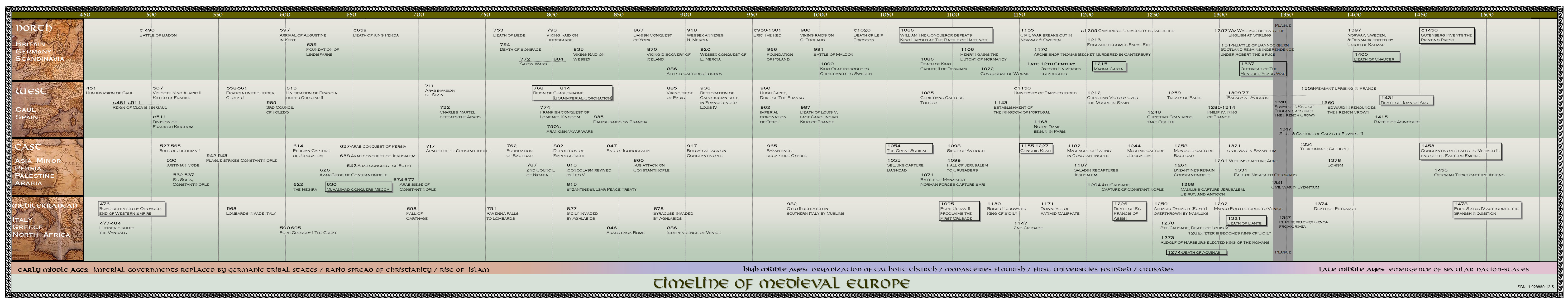 Trinx Timeline of Medieval Europe Poster - Wayfair Canada