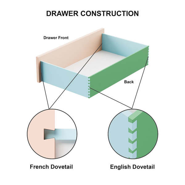Lark Manor™ Grantville Grantville 6-Piece Bedroom Set (1 Bed + 2 ...
