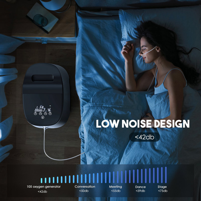 Lischwert 93% Household Machine 1-7L/min Adjustable Oxygen Generator ...