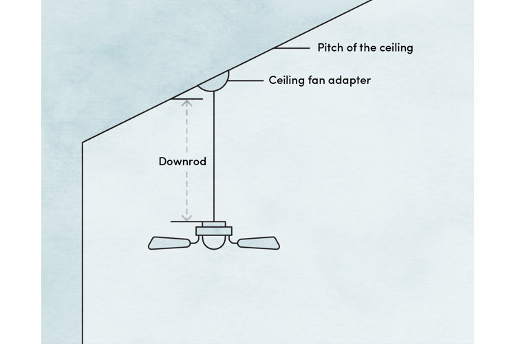 What Size Ceiling Fan Should You Get? | Wayfair