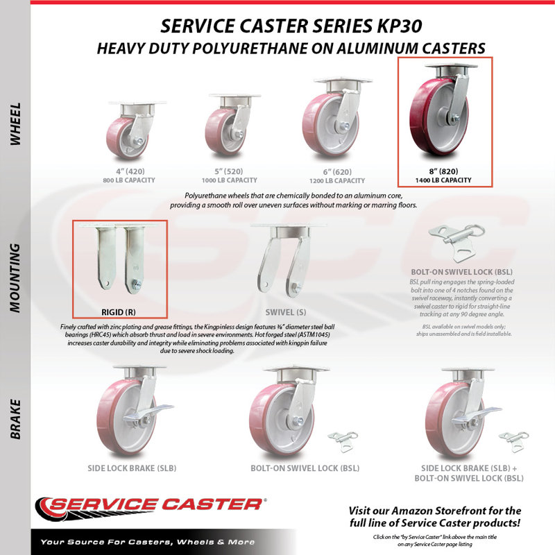 Service Caster 4 Piece Poly on Aluminum Caster Set | Wayfair