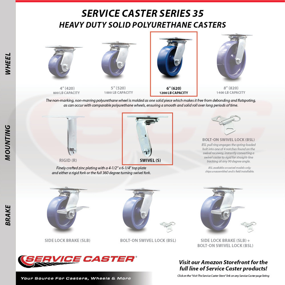 Service Caster 4 Piece Solid Poly Caster Set with Ball Bearings 2 ...