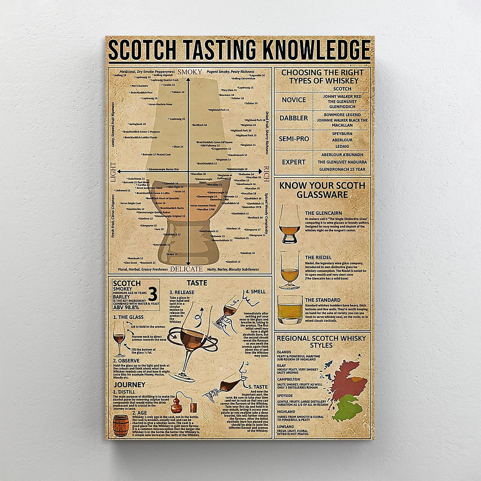 Trinx Scotch Tasting Knowledge - Wrapped Canvas Graphic Art | Wayfair