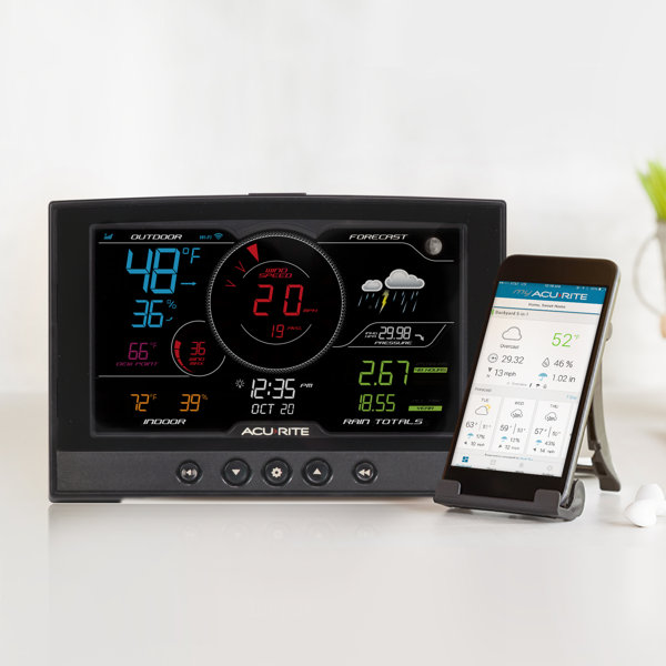 AcuRite Iris (5-in-1) Home Weather Station with Direct-to-Wi-Fi ...