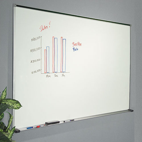 Best-Rite Wall Whiteboard | Wayfair