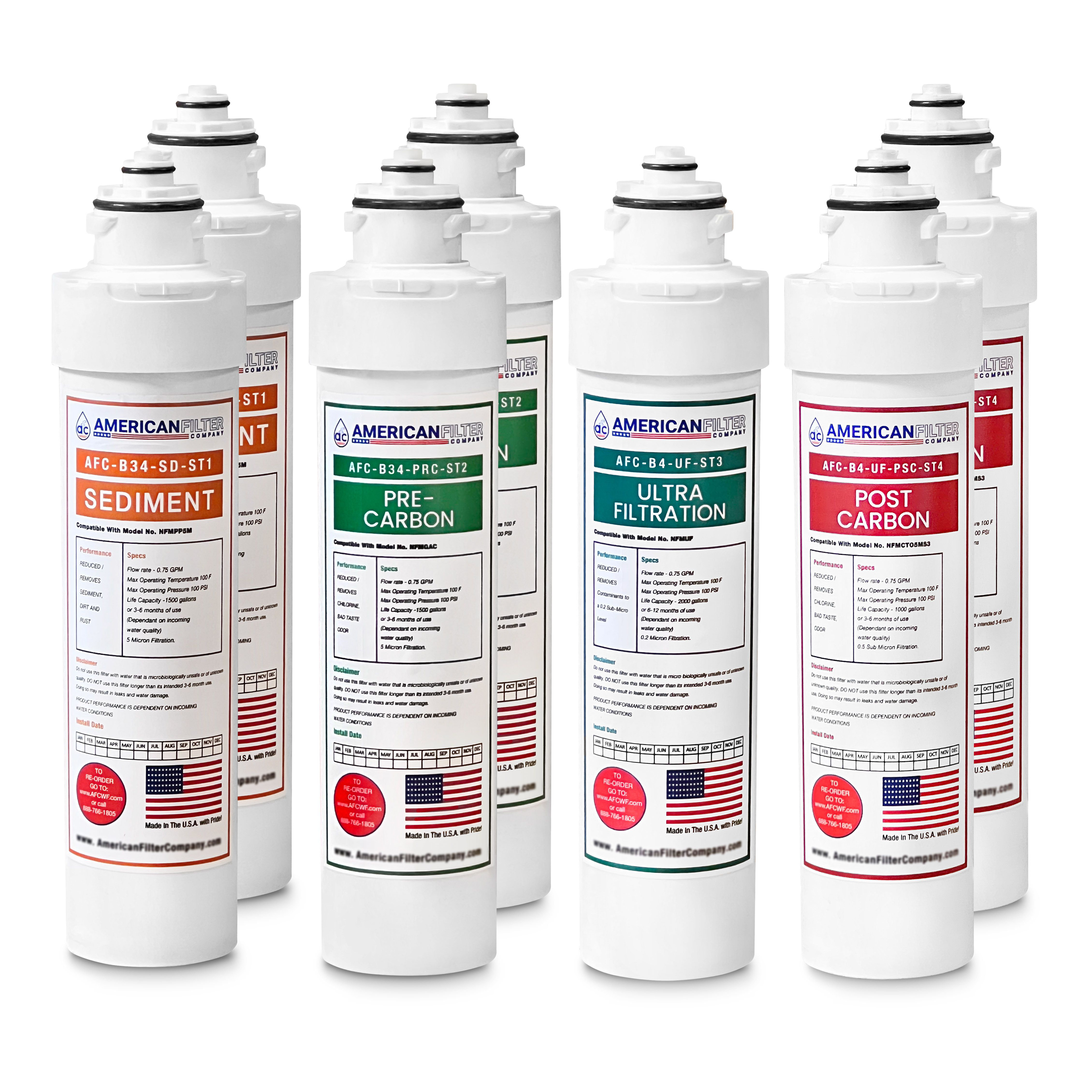 AFC Brand Water Filters, Compatible with Brio NFMGAC, NFMUF Water ...