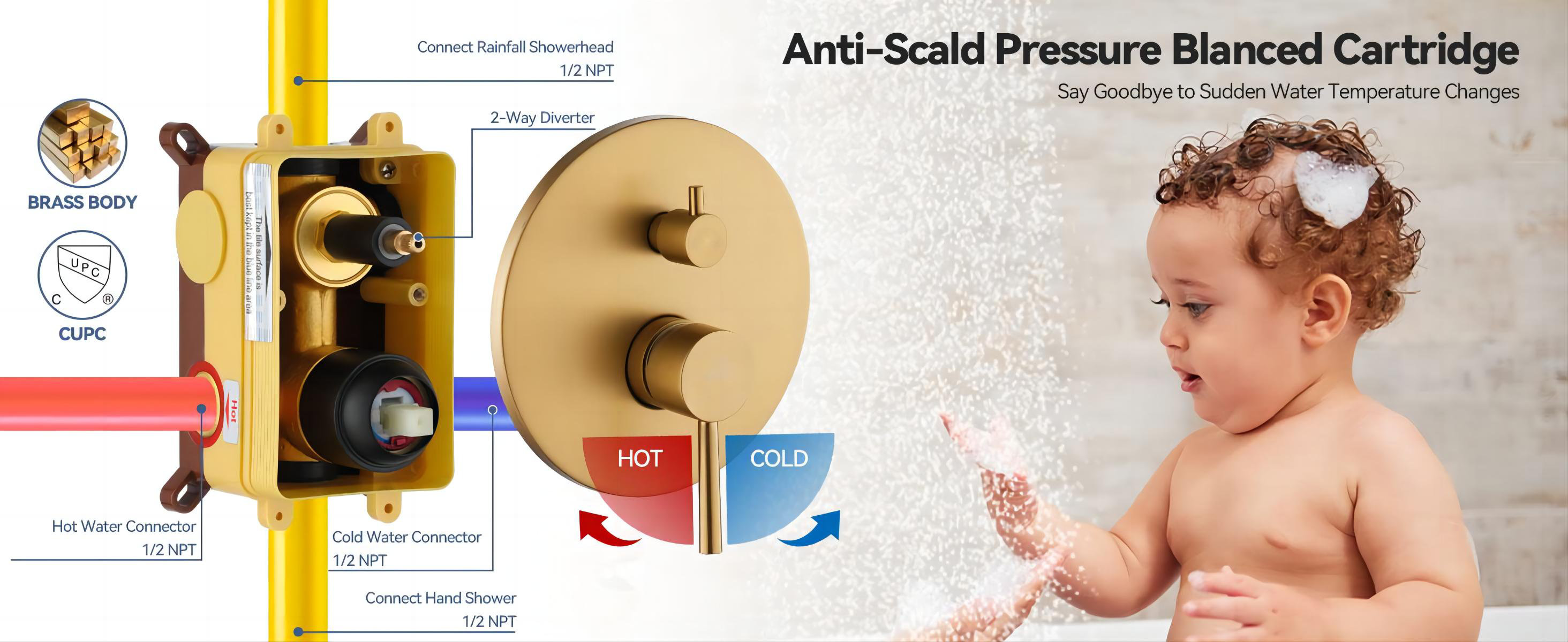 CASAINC PureEssence Pressure-Balanced (Temperature And Volume) Complete ...