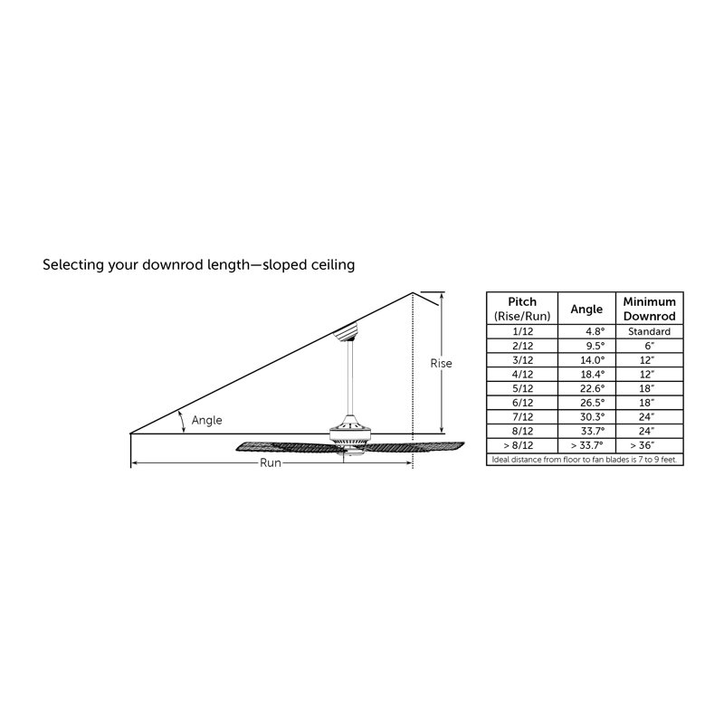 Fanimation Studio Collection Threaded Ceiling Fan Downrod & Reviews ...
