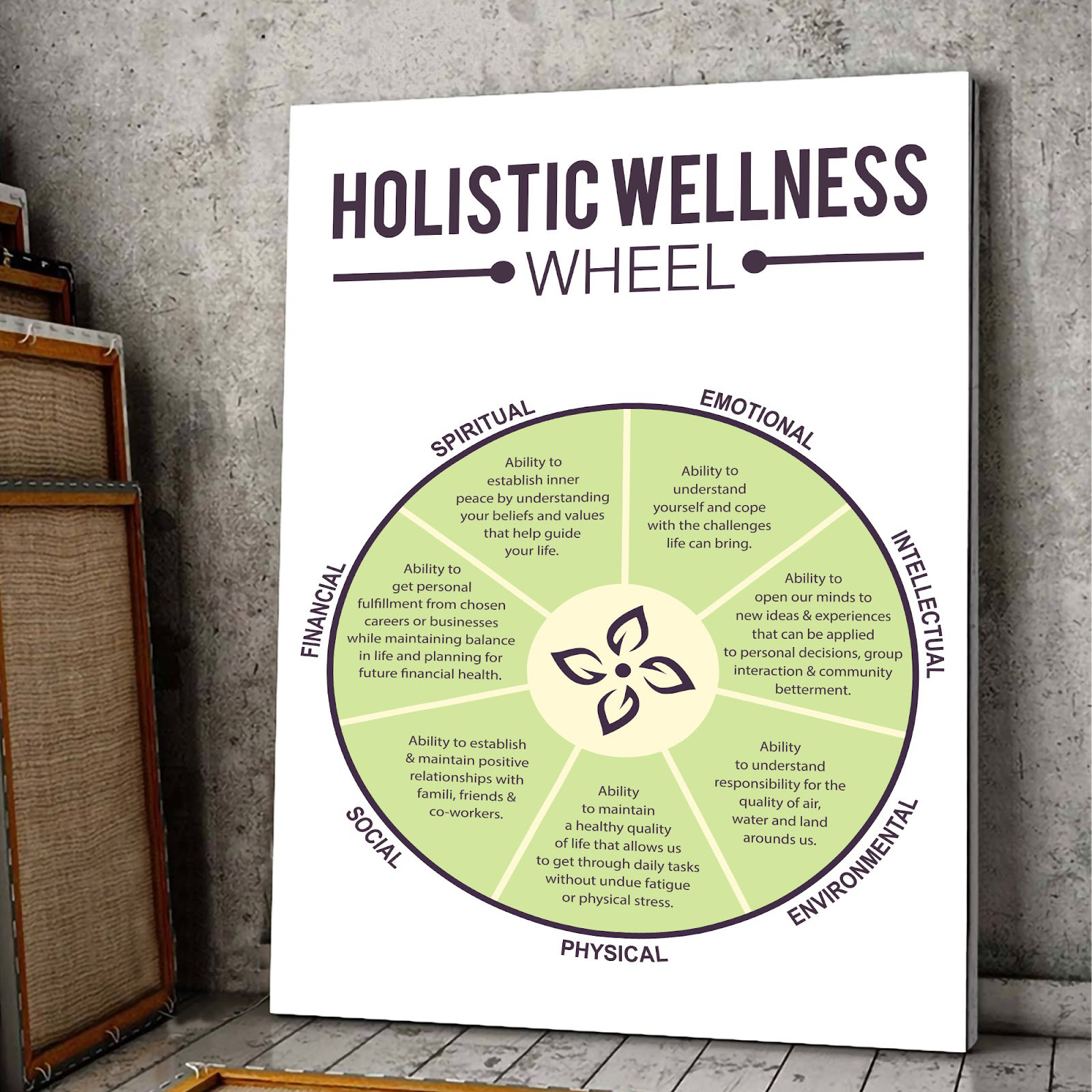 Trinx Holistic Wellness Wheel Gallery Wrapped Canvas | Wayfair