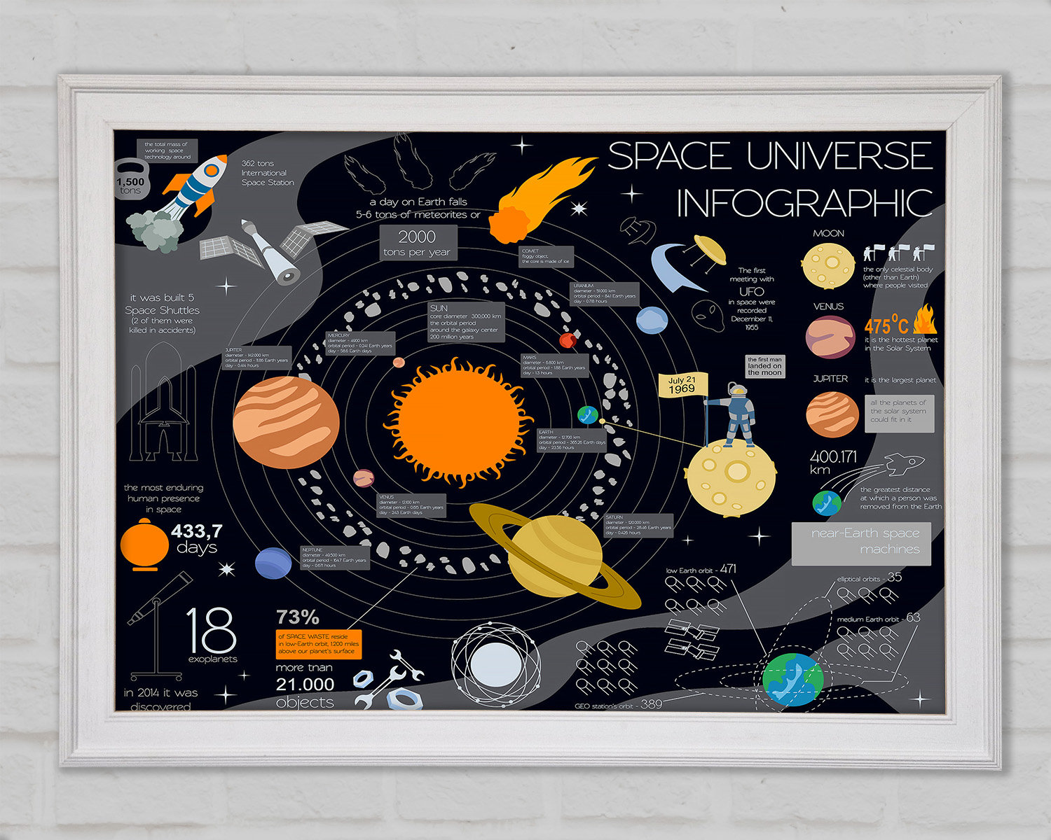 Isabelle & Max Space Universe Infographic - Single Picture Frame Art ...
