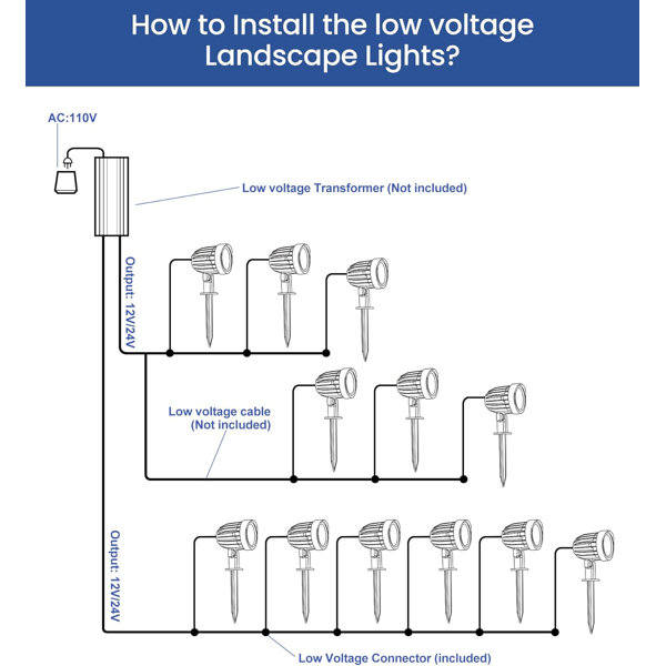 Revamped Merch Low-voltage Landscape Light, 12v 15w 3000k Warm White ...