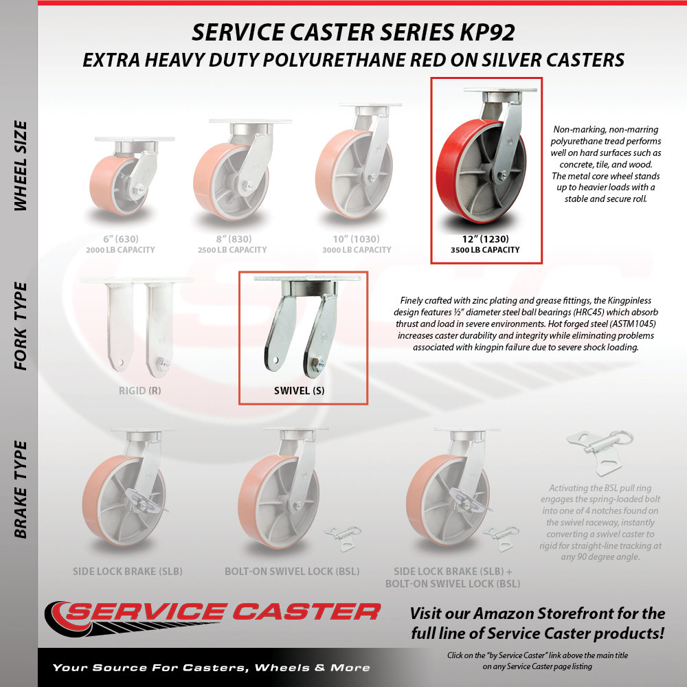 Service Caster 4 Piece Heavy Duty Poly on Cast Iron Caster Set | Wayfair