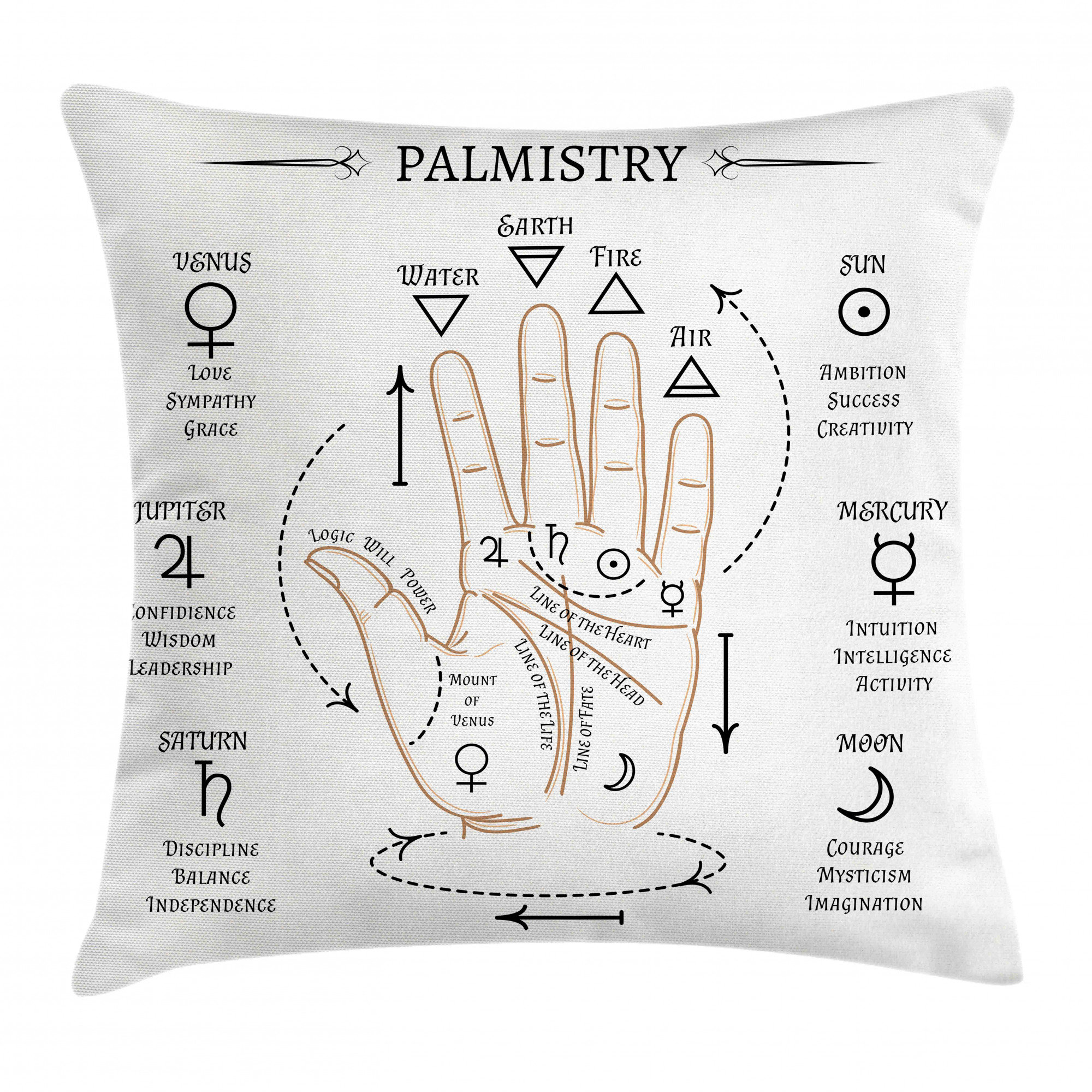 Ambesonne Palmistry Throw Pillow Cushion Cover, Open Hand Streaks And ...