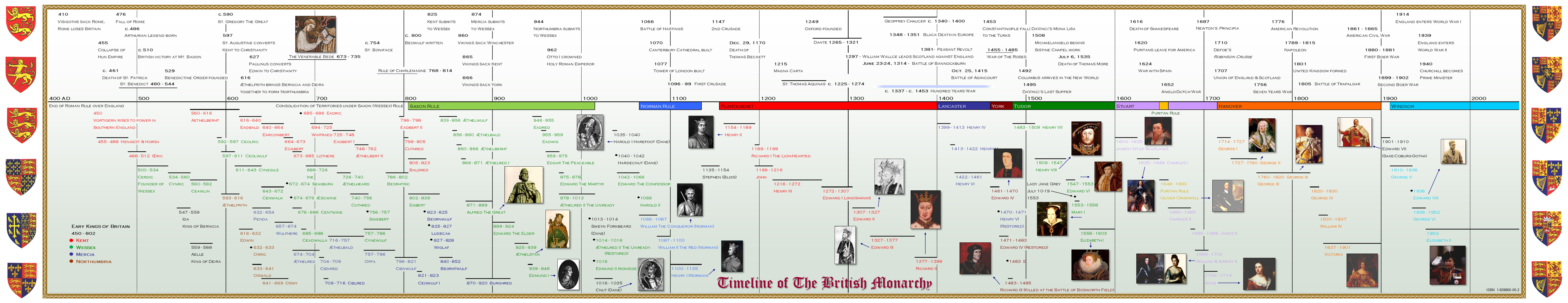 Trinx Timeline of The British Monarchy Poster - Wayfair Canada