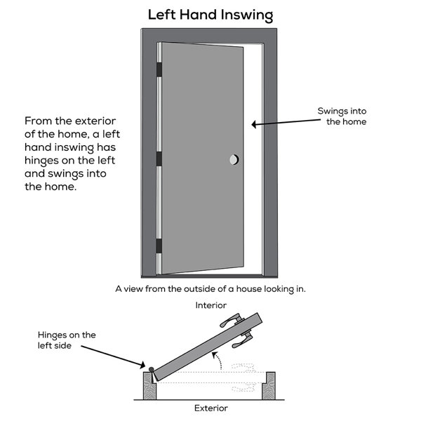 MMI DOOR Smooth 2-0.25 Lite 4-Panel Fiberglass Prehung Front Entry ...