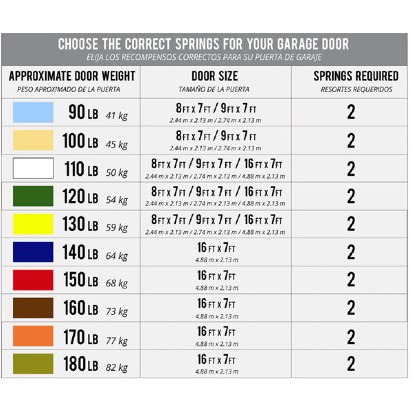 G.A.S. Hardware Heavy-Duty Double-Looped Garage Door Extension Spring ...