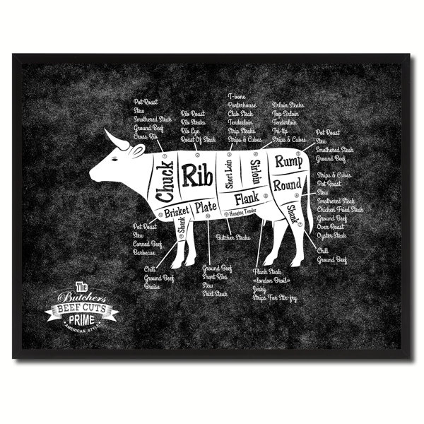 August Grove® Beef Meat Cuts Butchers Chart Print on Canvas with ...