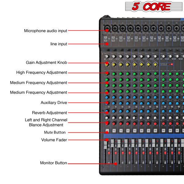 5 Core Audio DJ Mixer 16 Channel Sound Board Console w 24 SPX Effect ...