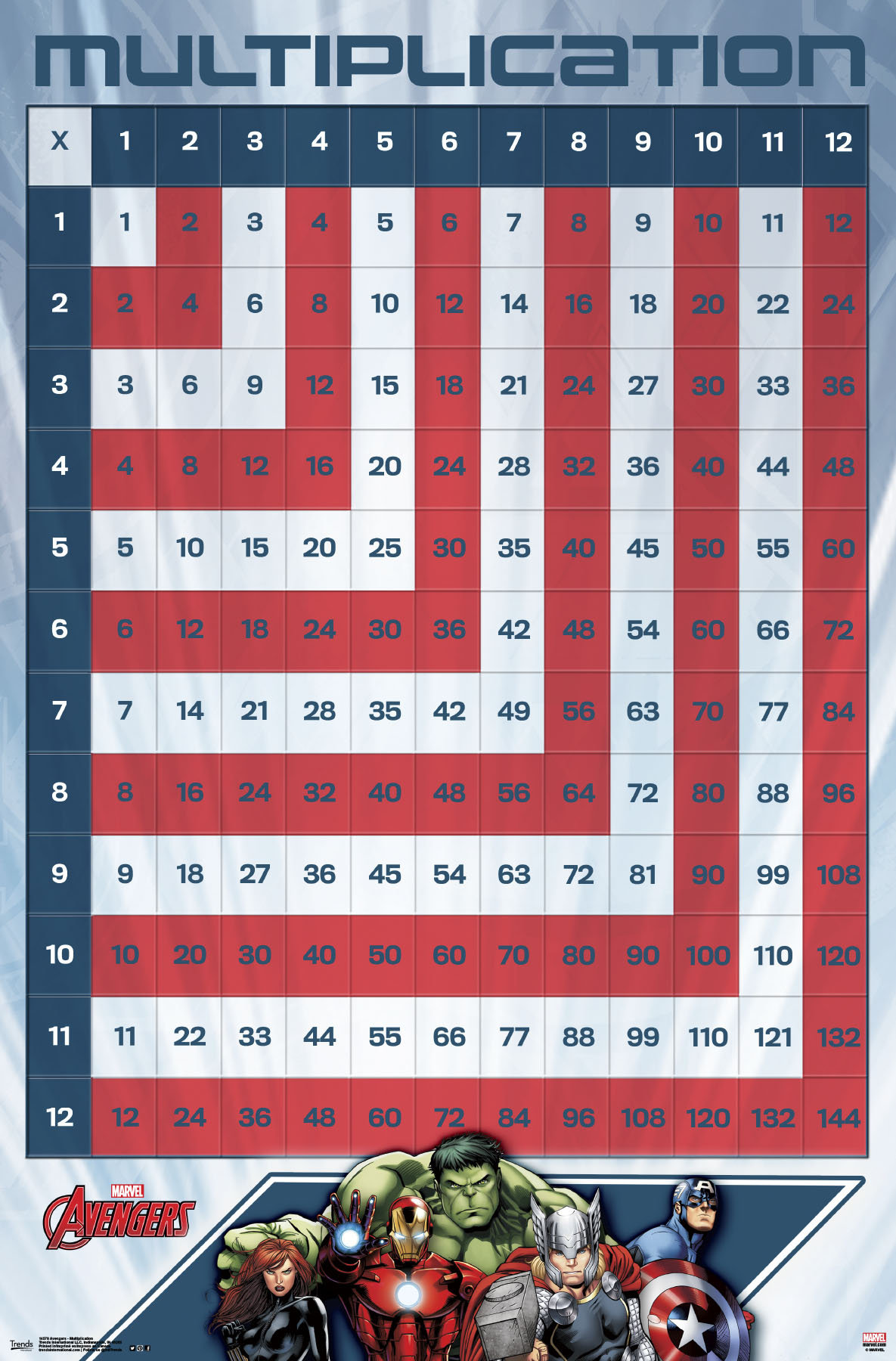 Trends International Avengers - Multiplication Paper Print | Wayfair
