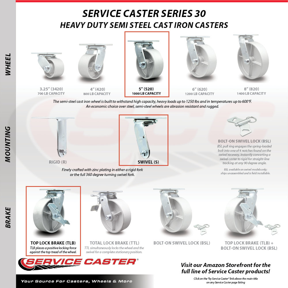 Service Caster 5 Inch Semi Steel Caster Set with Ball Bearings 2 Brakes ...