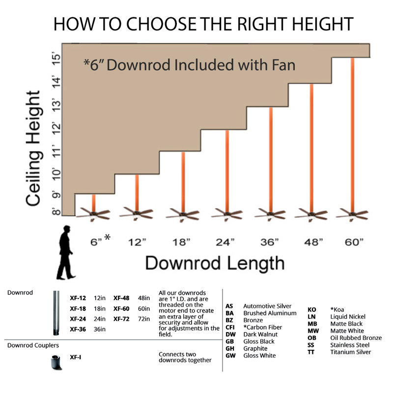 Modern Forms Wynd 5 - Blade Outdoor /Indoor Smart Ceiling Fan with ...