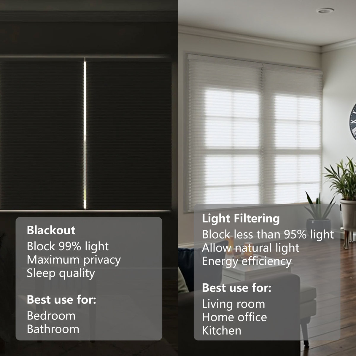 Symple Stuff Blackout Cellular Shades Cordless Honeycomb Blinds Pull ...