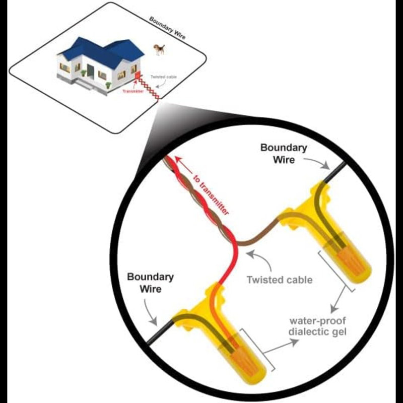 Invenitiah Portable Static Dog Fence Wire Splices | Wayfair