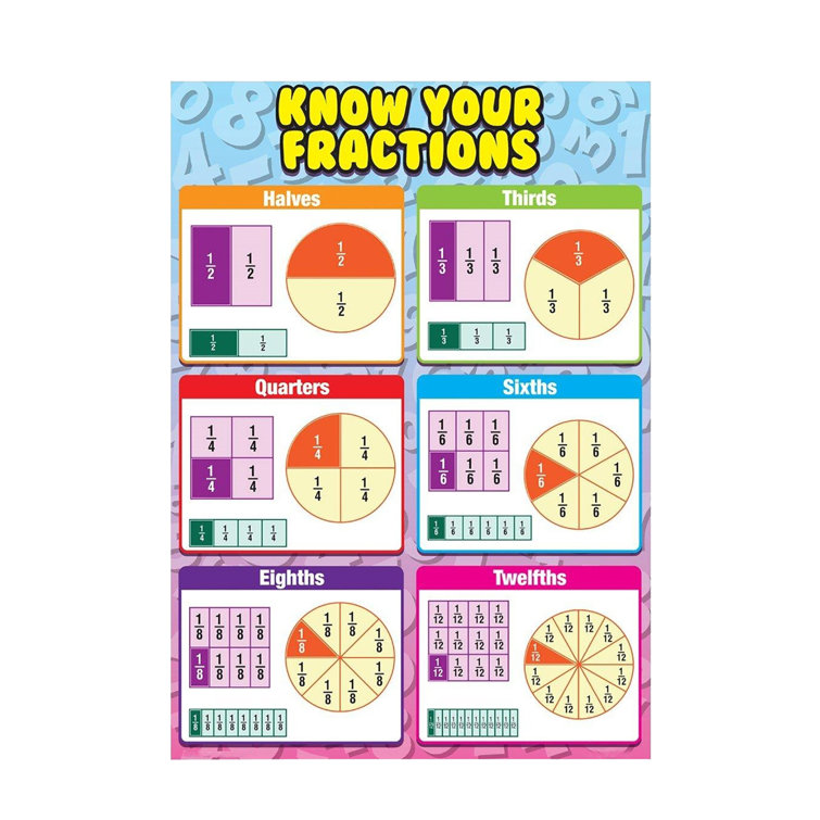 Happy Larry Know Your Fractions Mini Poster Tin Wall Décor | Wayfair.co.uk