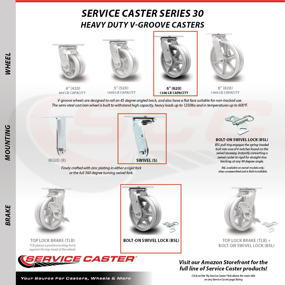 Service Caster 4 Piece Semi Steel Caster Set | Wayfair