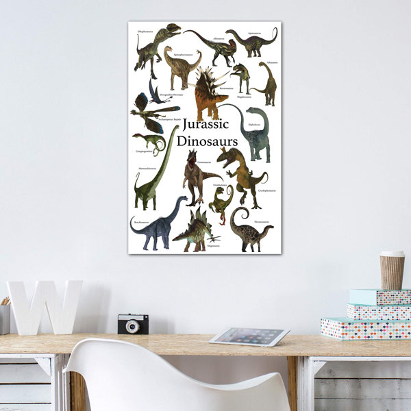 Bless international Poster Of Prehistoric Dinosaurs During The Jurassic ...