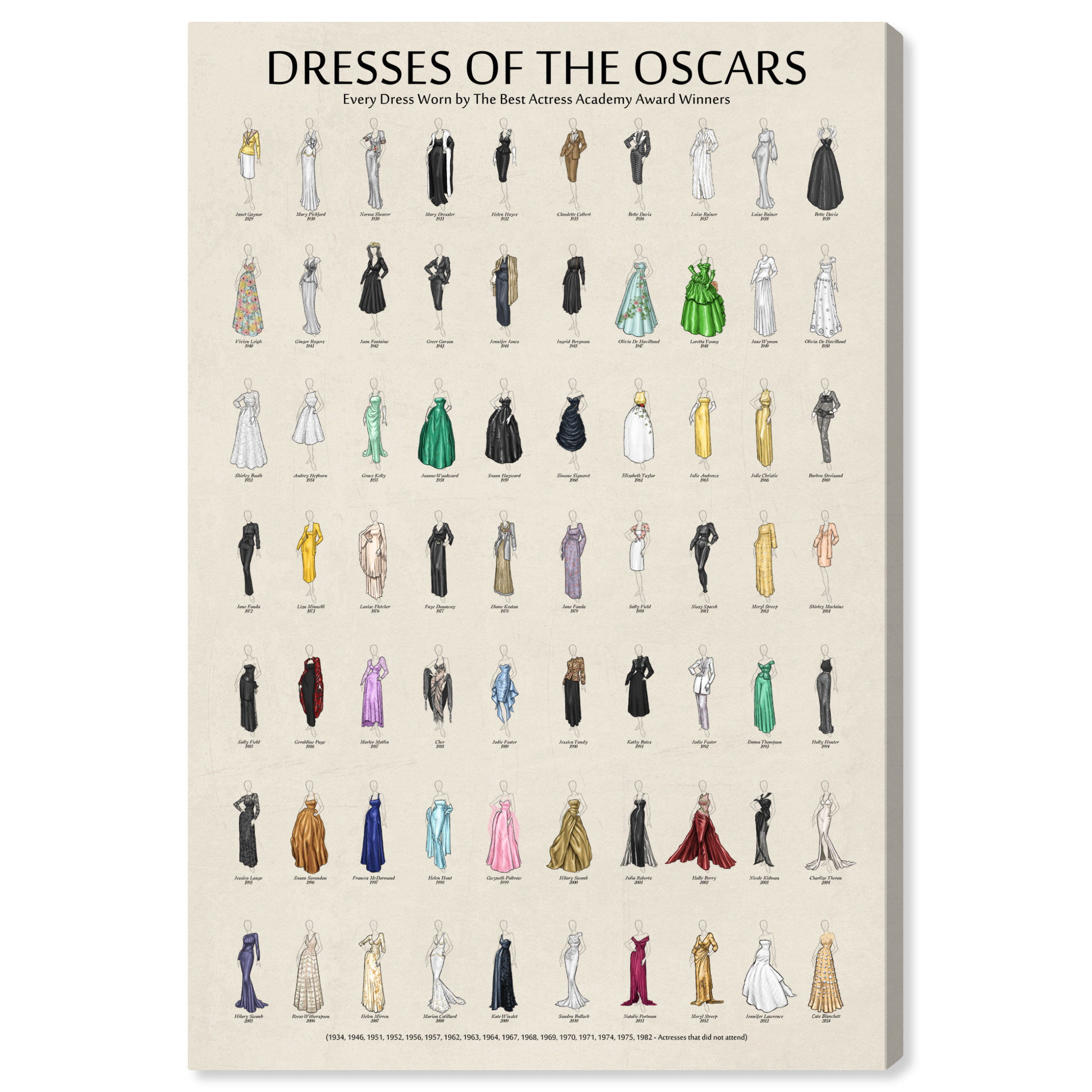East Urban Home 'Oscar Dress Chart' Graphic Art on Canvas - Wayfair Canada