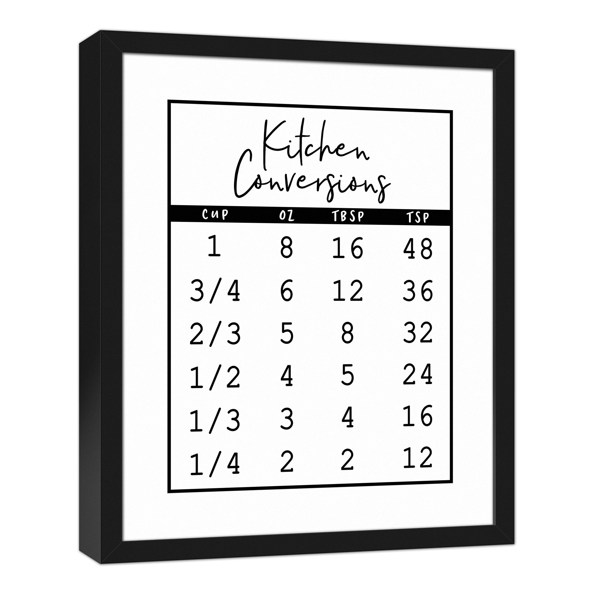 Winston Porter 'Kitchen Conversions' Framed Graphic Art Print on Canvas ...