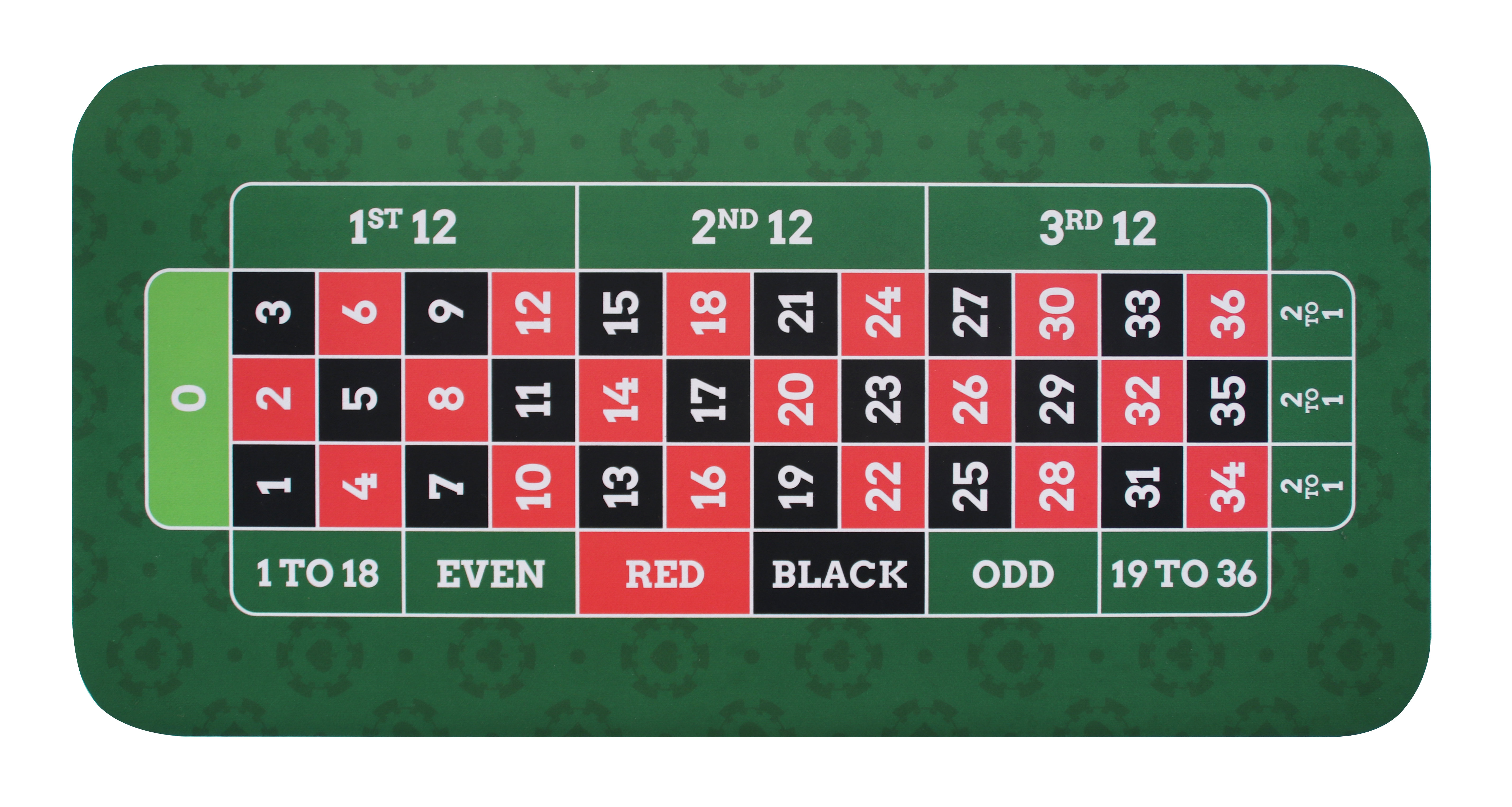 Matsmiths Roulette Pro Table Topper - Wayfair Canada