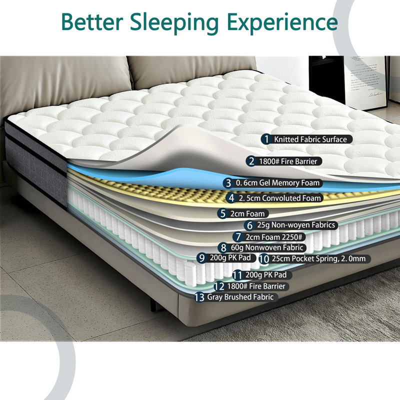 Alwyn Home 12 Inch Pillow Top Hybrid Bed Mattress With Gel Infused ...