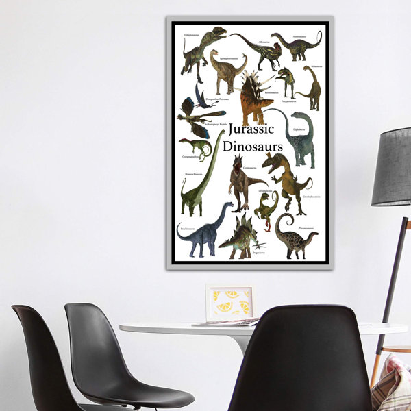 Bless international Poster Of Prehistoric Dinosaurs During The Jurassic ...