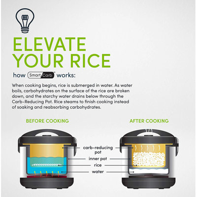 Aroma 20 Cup Digital Cool Touch Rice Cooker & Reviews | Wayfair