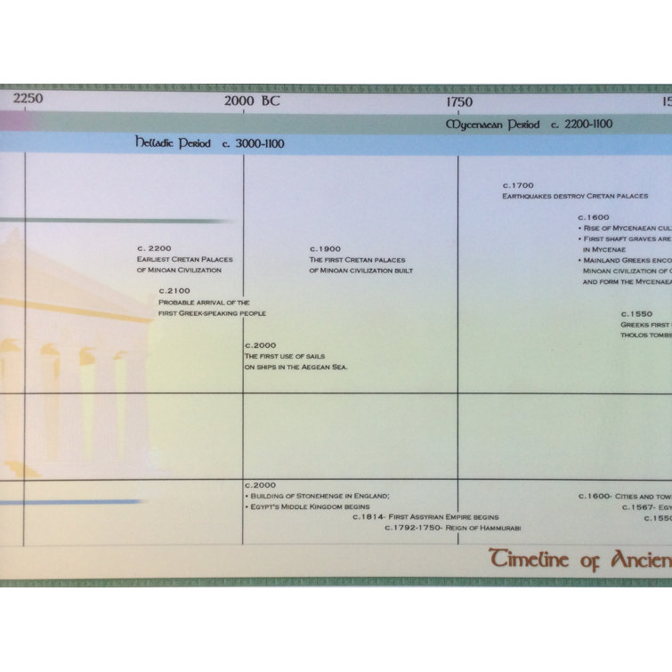 Trinx Timeline of Ancient Greek Civilization Poster - Wayfair Canada