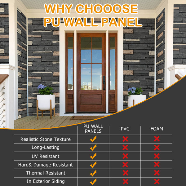 HOMEIBRO Faux Stone Wall Covering Panels for Interior and Exterior ...