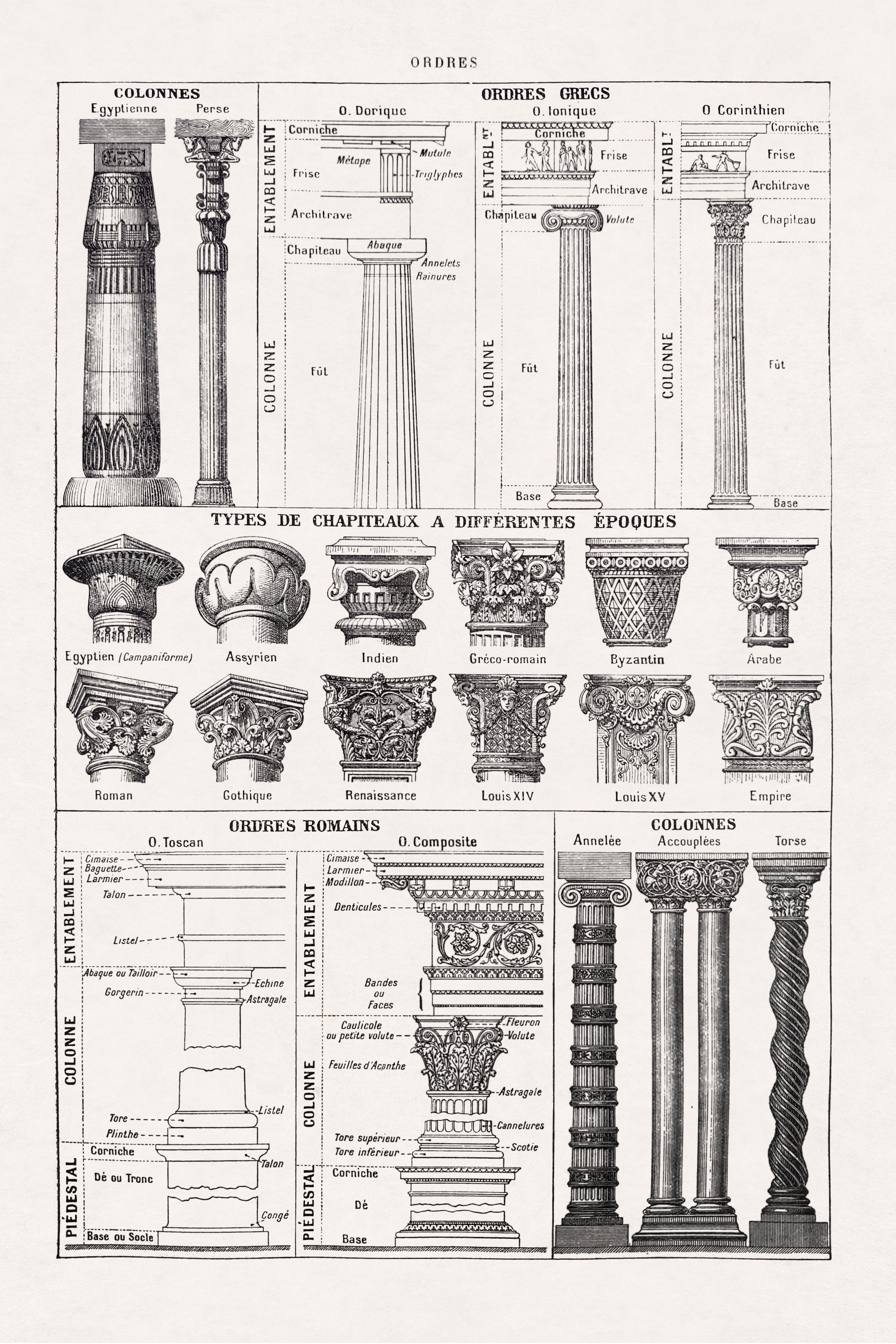 Trinx Illustration about Architectural Column - Wrapped Canvas Graphic ...