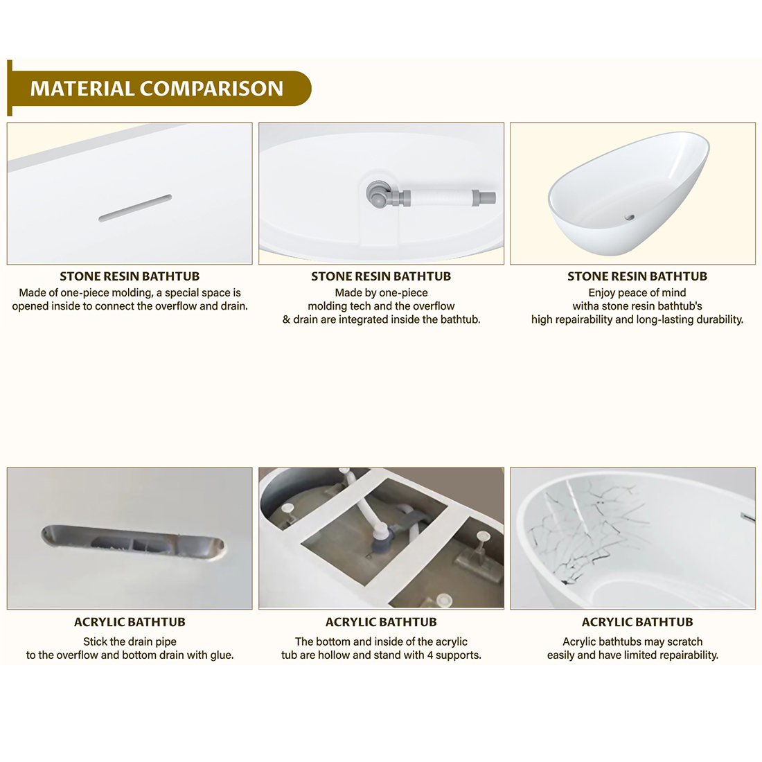 gaomon 67"Oval Shape Soaking Bathtub,Egg Shell Stone Resin With Pop-Up ...