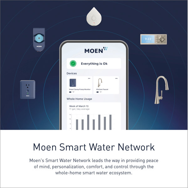 Moen Nio Smart Faucet Touchless Pull-Down Sprayer Kitchen Faucet with ...