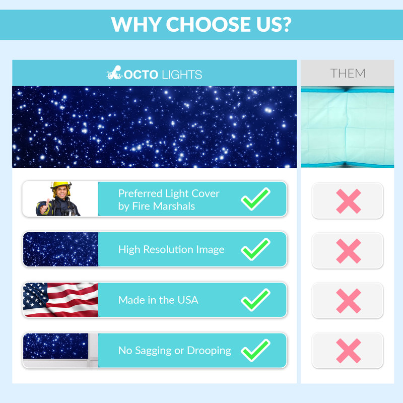 Octo Lights Astronomy - Magnetic Fluorescent Light Cover for Ceiling ...