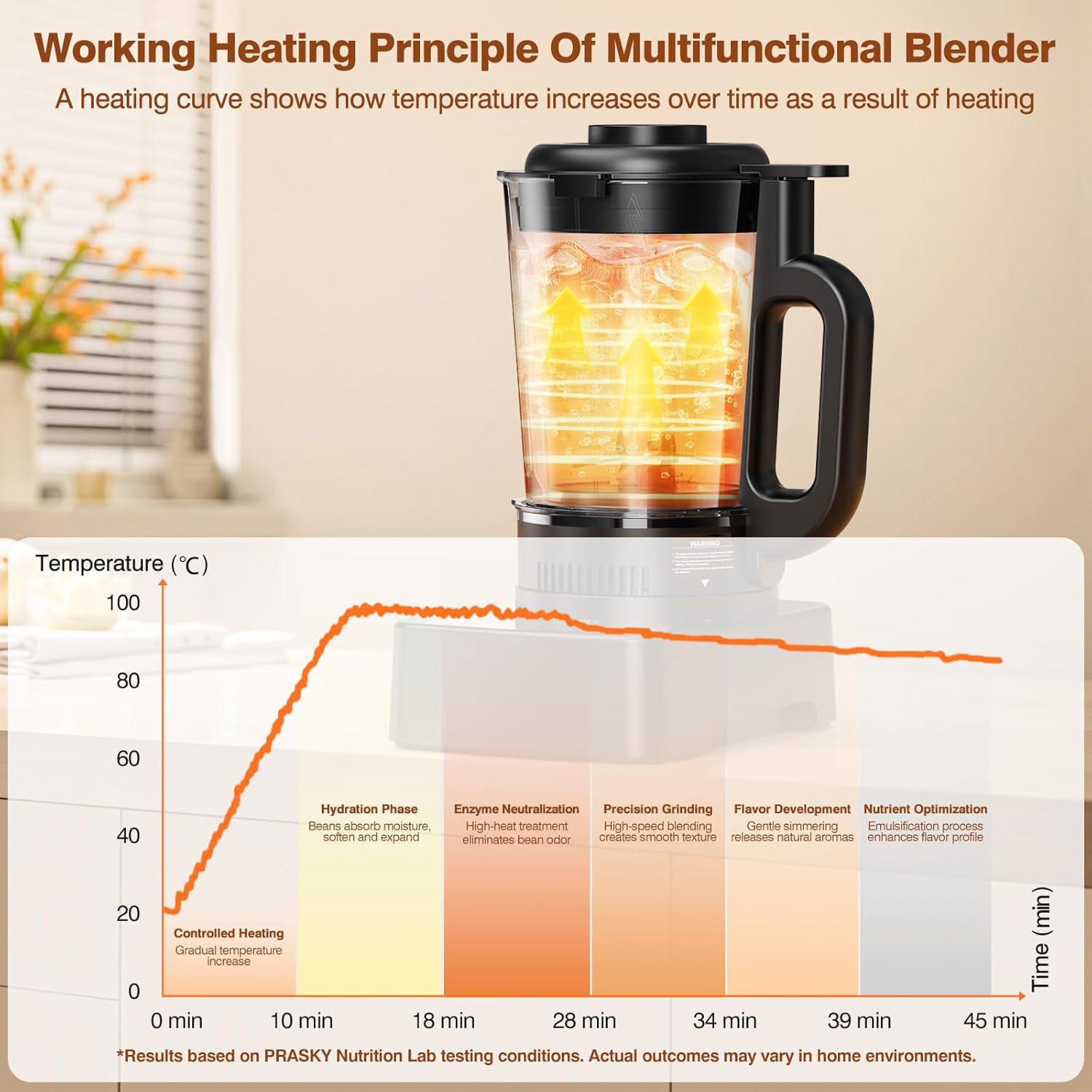 Prasky 10-in-1 Heating Blender: Hot Soup Maker, Smoothie Blender, Nut ...