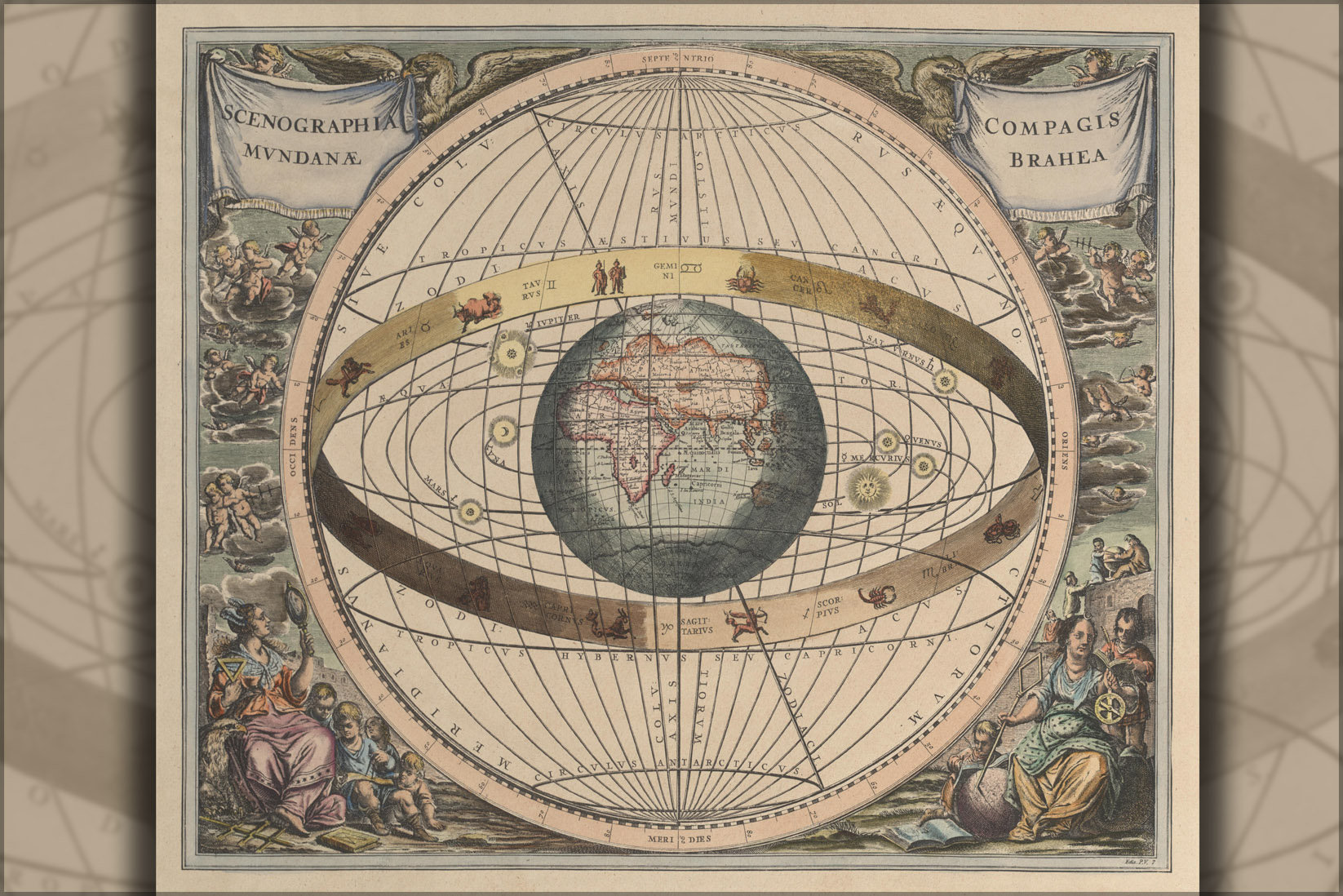 History Galore 24X36 Gallery Poster, Geocentric Precursor Model Of ...