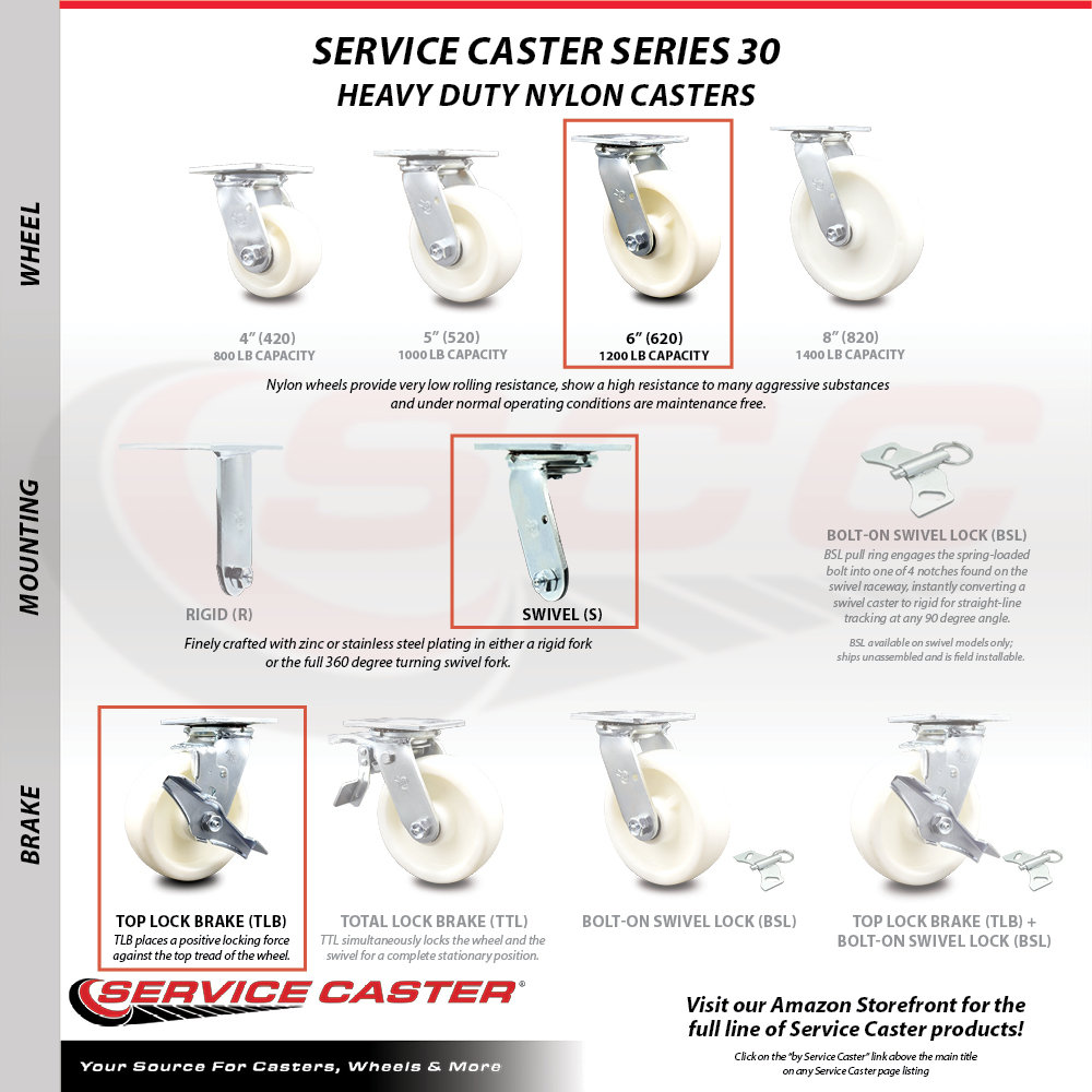 Service Caster 4 Piece Nylon Caster Set | Wayfair